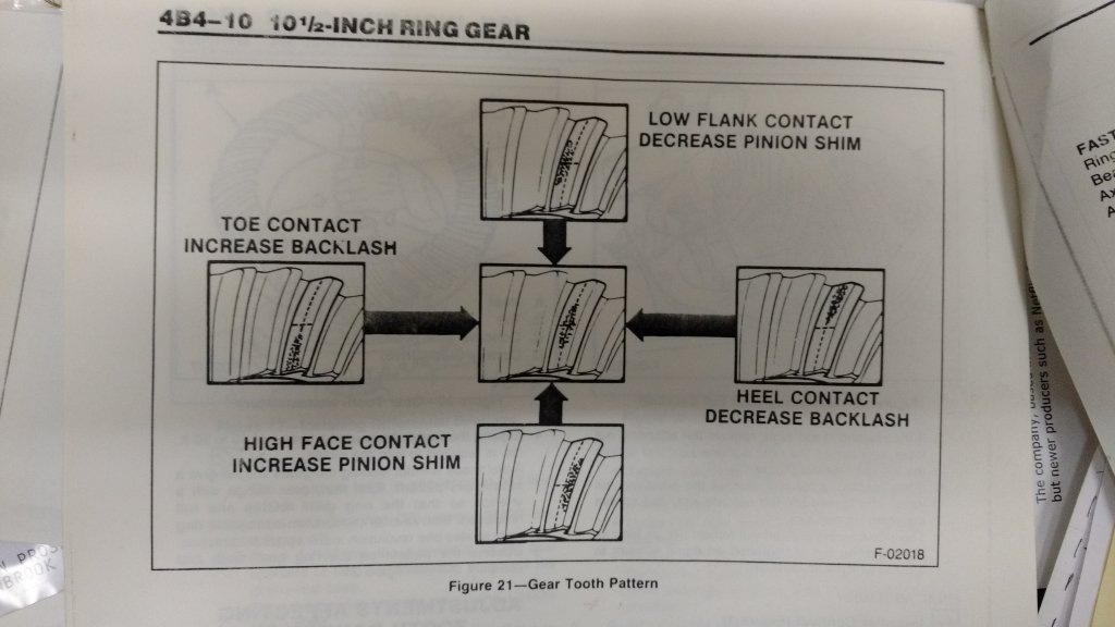 14 bolt gear pattern opinion | GM Square Body - 1973 - 1987 GM Truck Forum