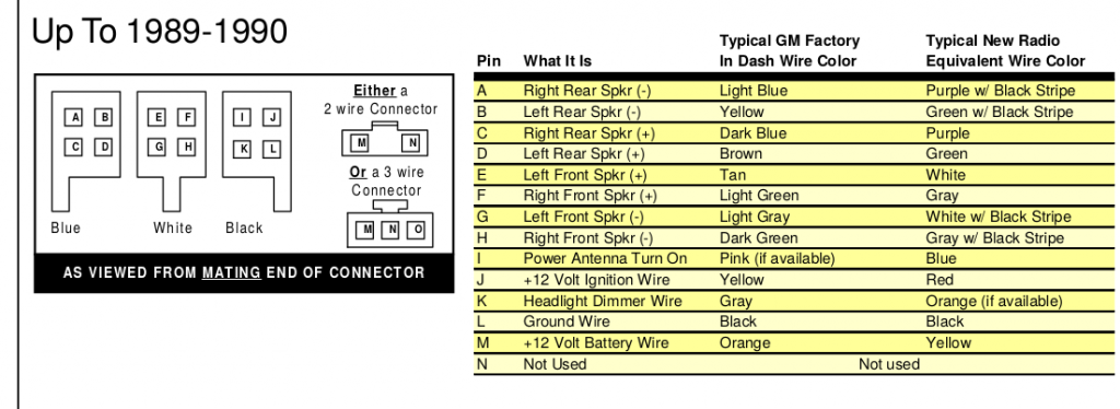 1985 C10 Radio Wiring harness | GM Square Body - 1973 - 1987 GM Truck Forum